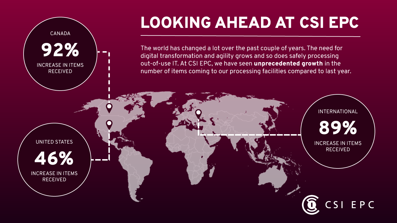 Looking Forward - CSI EPC (Canada)